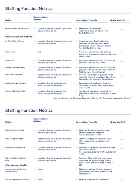 Ppt Hrm Staffing Function Metrics Slides Pdf Recruitment Industrial And Organizational