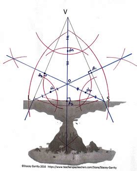 Geometry Constructions Project With Points Of Concurrency Treasure Hunt Theme