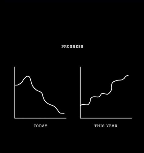 Akshat Dwivedi Posted On Linkedin