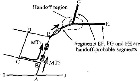 Figure 1 From Dynamic Bandwidth Reservation In Cellular Networks Using