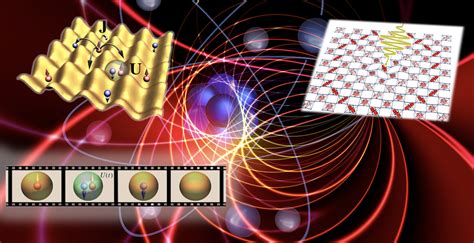 Non Equilibrium Many Body Physics School Of Physics University Of Bristol