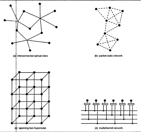 Figure 1 From Multicast Tree Construction In Bus Based Networks