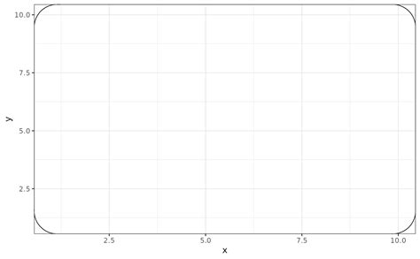 Annotation Custom Grob — Annotation Custom • Ggplot2