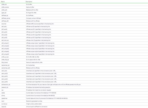 How To Setup Your Own Postback Whale Academy
