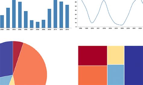 Free Course Fundamentals Of Data Visualization From University Of Colorado Boulder Class Central