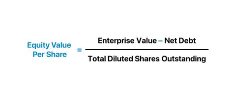 Equity Value Per Share Formula Calculator