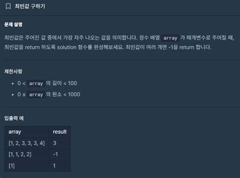 programmers 최빈값 구하기 with kotlin 어쩌다 개발자