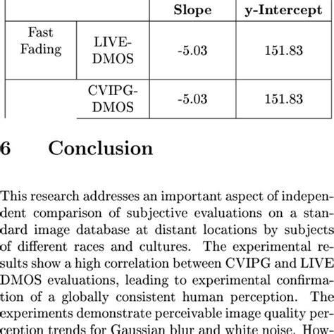 Linear Regression Parameter Comparison Download Table
