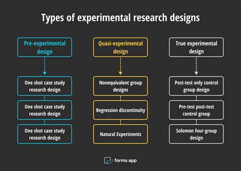 what is experimental research definition types and examples