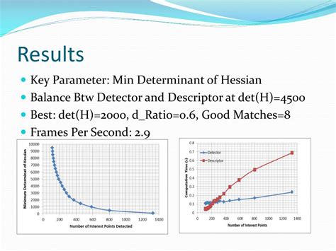 Ppt Real Time Object Recognition Using The Surf Algorithm Powerpoint