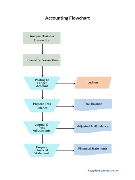 Simple Accounting Flowchart Pdf Finance And Money Management Computers