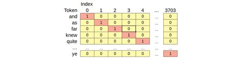 Assorted Dl Visuals