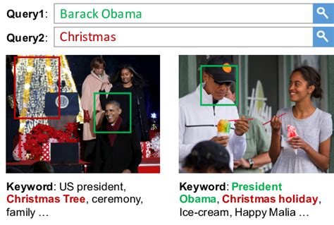 For Different Queries It Is Helpful To Select Querydependent Download Scientific Diagram