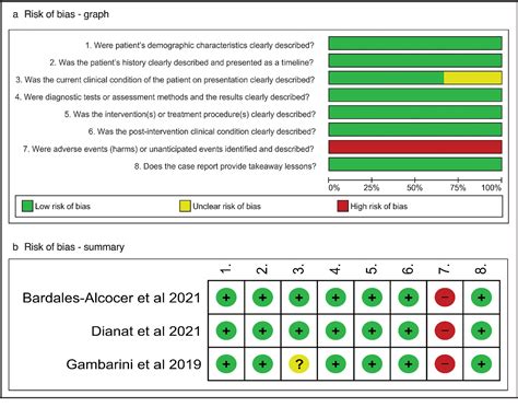 Figure 2 From Dynamic Navigation In Guided Endodontics A Systematic Review Semantic Scholar