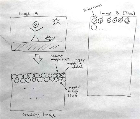 Canvas JavaScript Cut Circular Small Images Out Of A Big One And Compare Them Using Resemble