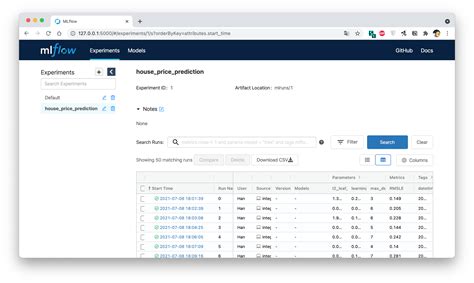 GitHub Otzslayer Hpo Using Optuna Mlflow A Repository That Contains An Example For Hpo Using