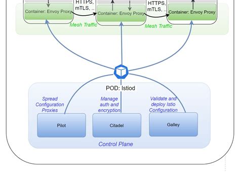 This Article Will Show How To Implement A Zero Trust Architecture On