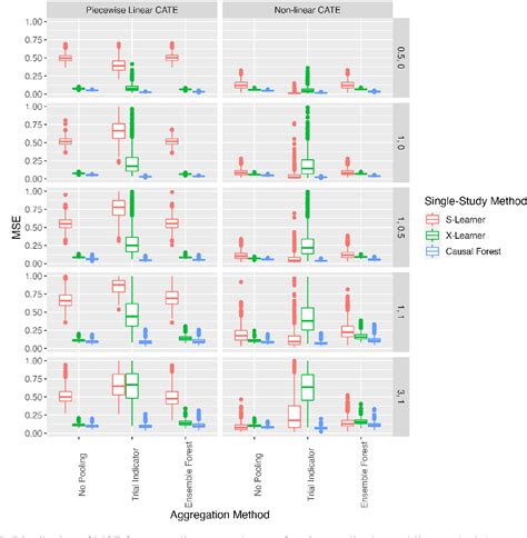 figure 1 from comparison of methods that combine multiple randomized