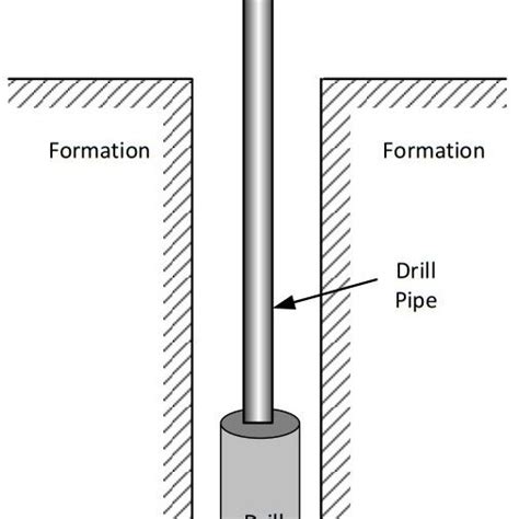 Pdf Stick Slip Analysis Of A Drill String