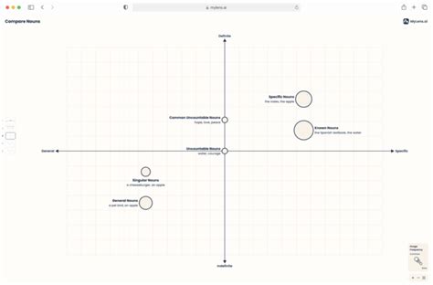 Free AI Data Analytics Visualize Your Excel CSV Files MyLens AI