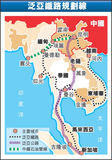 泛亞鐵路規劃線 香港文匯報