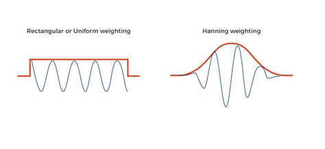Trasformata Veloce Di Fourier FFT Accademia Svantek