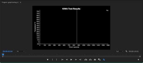 Render Problems With An Animated Graph In Ae Comp Adobe Product