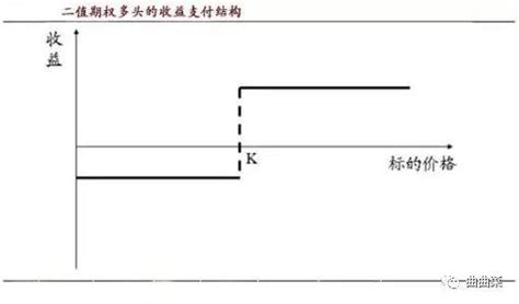 【bsm模型】从定价公式形式看普通期权 知乎