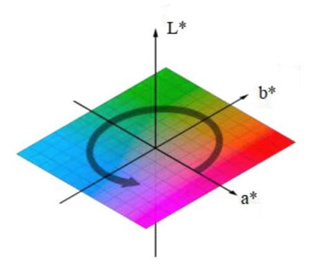 Rgb、ciexyz和cielab颜色空间详解