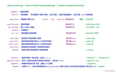 基于yolov5的吸烟行为识别检测 吸烟数据集 csdn博客