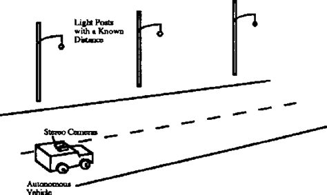 Figure 11 From A Self Calibration Approach To Extrinsic Parameter
