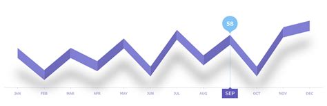 3d Line Charts Vrogue Co