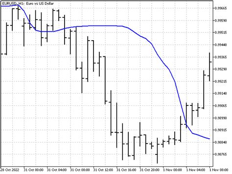非线性指标 Mql5文章