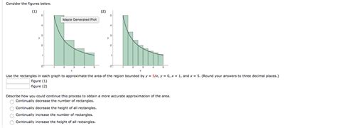 Solved Consider The Function Fx Vx And The Point P42 On