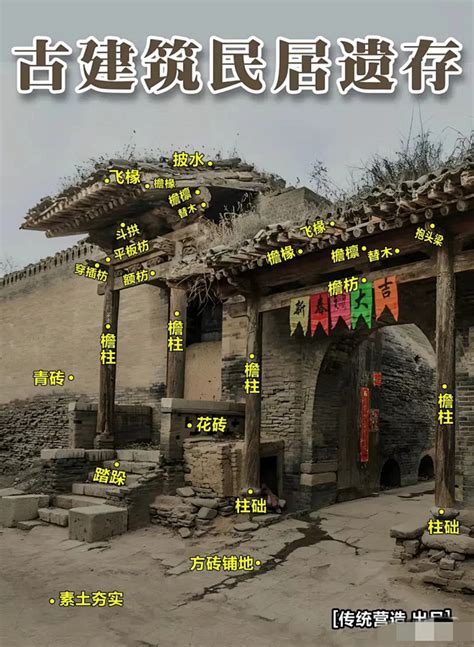 中国古建筑结构解析！蕴含的文化底蕴真不少，突出的就是一个字，讲究！！ 3