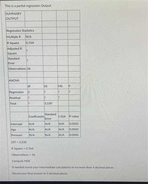 Solved This Is A Partial Regression Output Summary Output