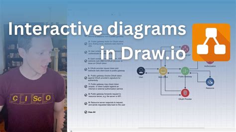 Interactive Diagrams With Youtube
