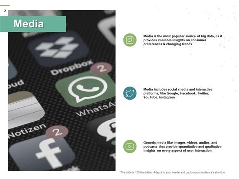 Ways To Collect Data Ppt Powerpoint Presentation Complete Deck With Slides