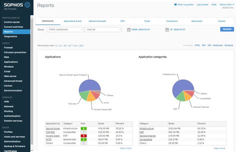 Sophos XG Firewall The Complete Build And Maintenance Guide Basic Code Exploit Cyber Security