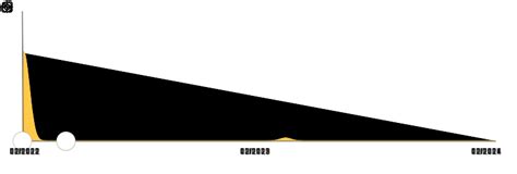 CVE 2021 46539 Exploits Severity Feedly