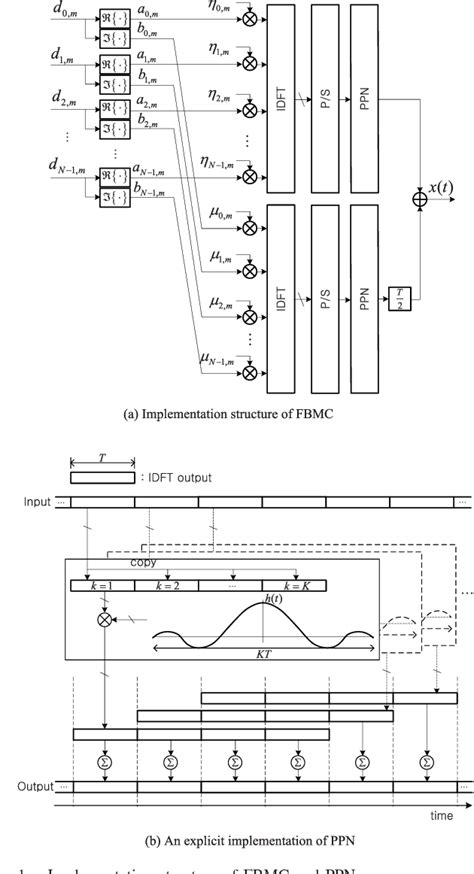 Figure 1 From Low Papr Fbmc Semantic Scholar
