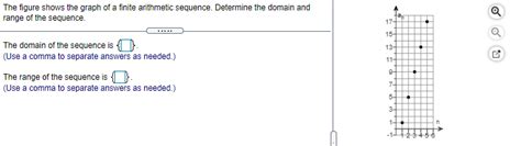 Solved The Figure Shows The Graph Of A Finite Arithmetic