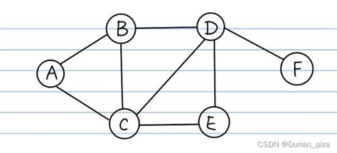 图的bfs与dfs Csdn博客