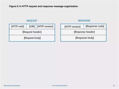 Engineering Software Products 6 Microservices Architecture Pdf
