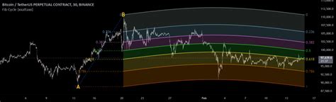 Fibonacci Cycle Finder — Indicator By Xxattaxx — Tradingview India