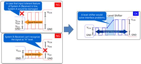 Dangerous Prototypes Open Source Hardware Projects