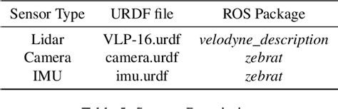 Table 5 From Design And Implement An Enhanced Simulator For Autonomous