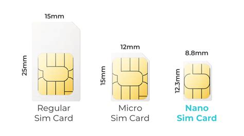 SIM Card Types Evolution