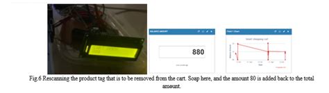 Iot Based Smart Shopping Cart Using Rfid