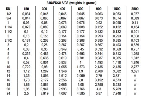 Flexitallic Gasket Torque Chart A Comprehensive Guide For Proper